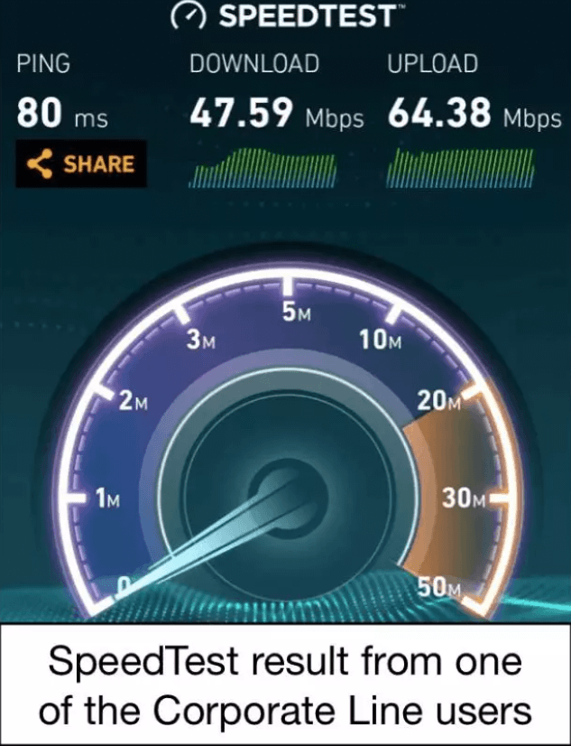 China Telecom Biz Line - The best Internet Package in Shanghai - TEK ...